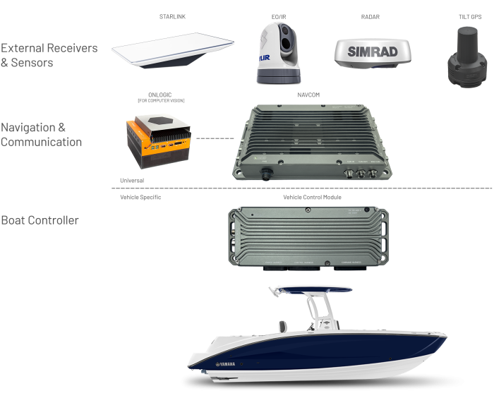 Maritime Autonomous Rescue Vehicle: Case Study | TILT Autonomy